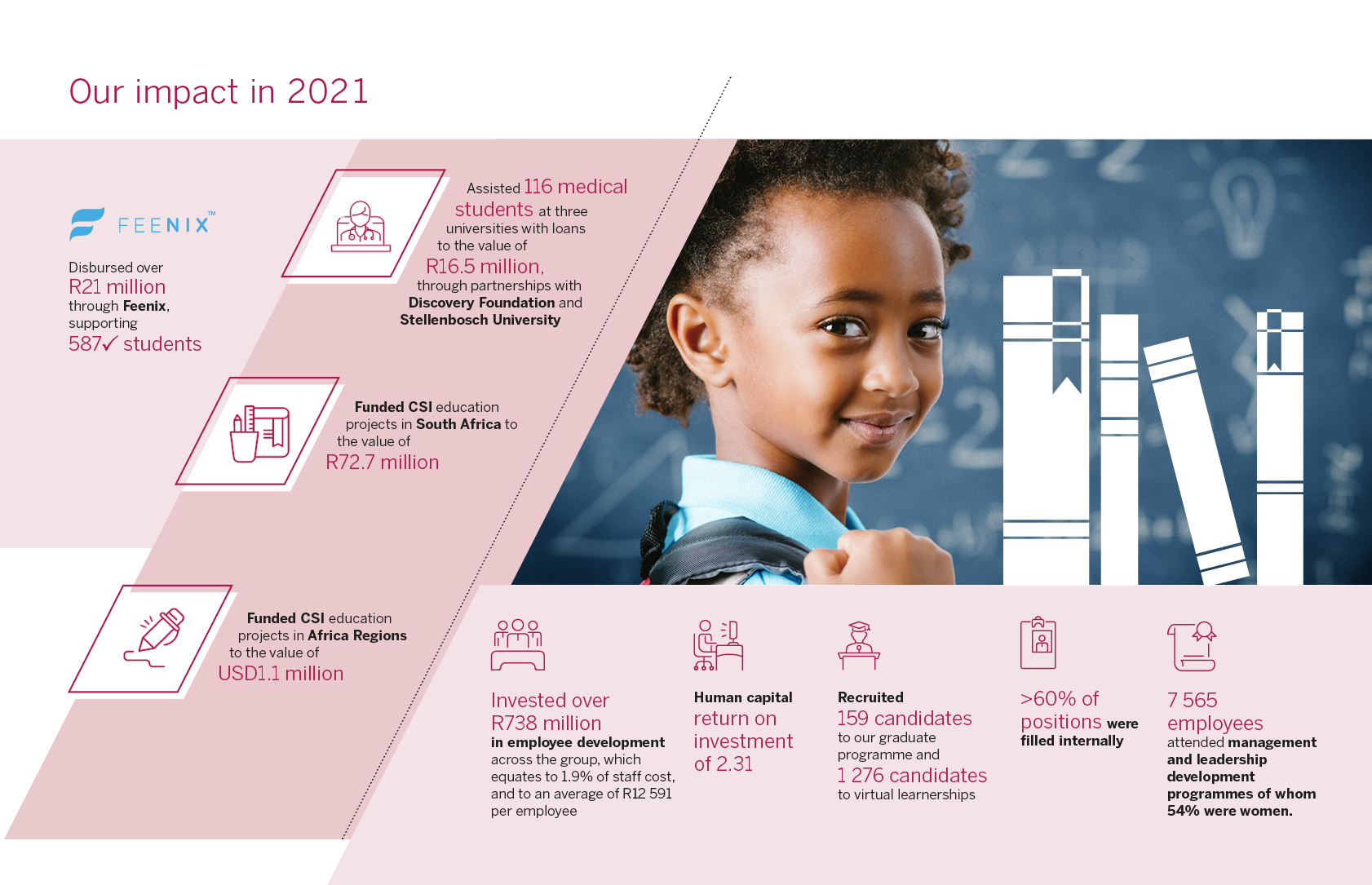 Education | Standard Bank